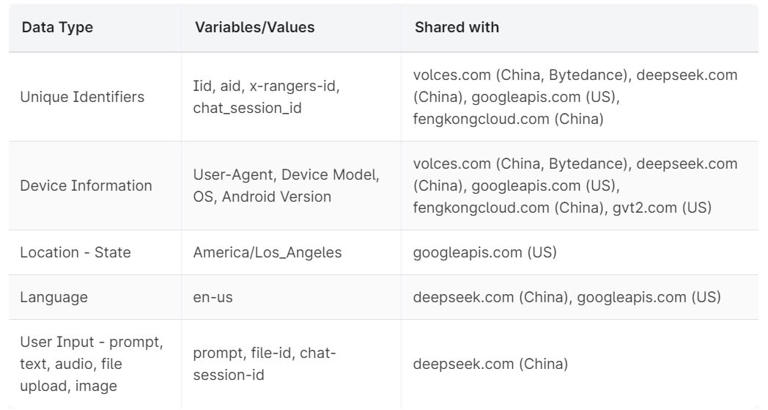 DeepSeek privacy concerns raise international alarm bells