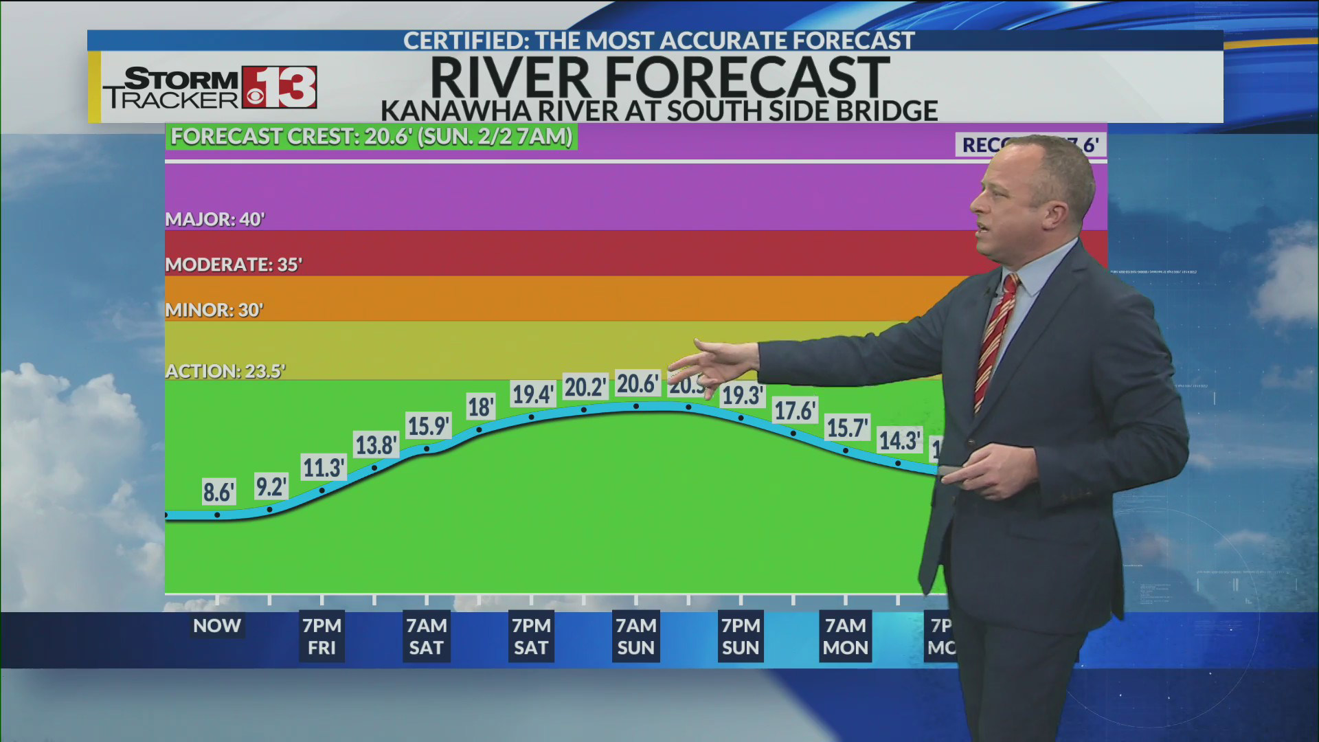 Flood Warnings continue with rivers rising! Flood Warnings continue with rivers rising!