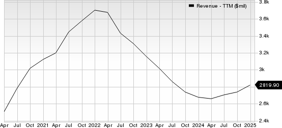 Can Strong Semiconductor Test Segment Push Teradyne Stock Higher?