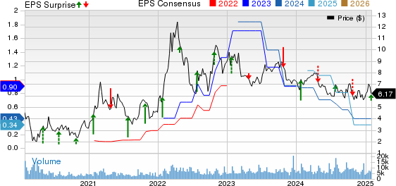 RPC Q4 Earnings In Line, Revenues Beat on Lower Costs