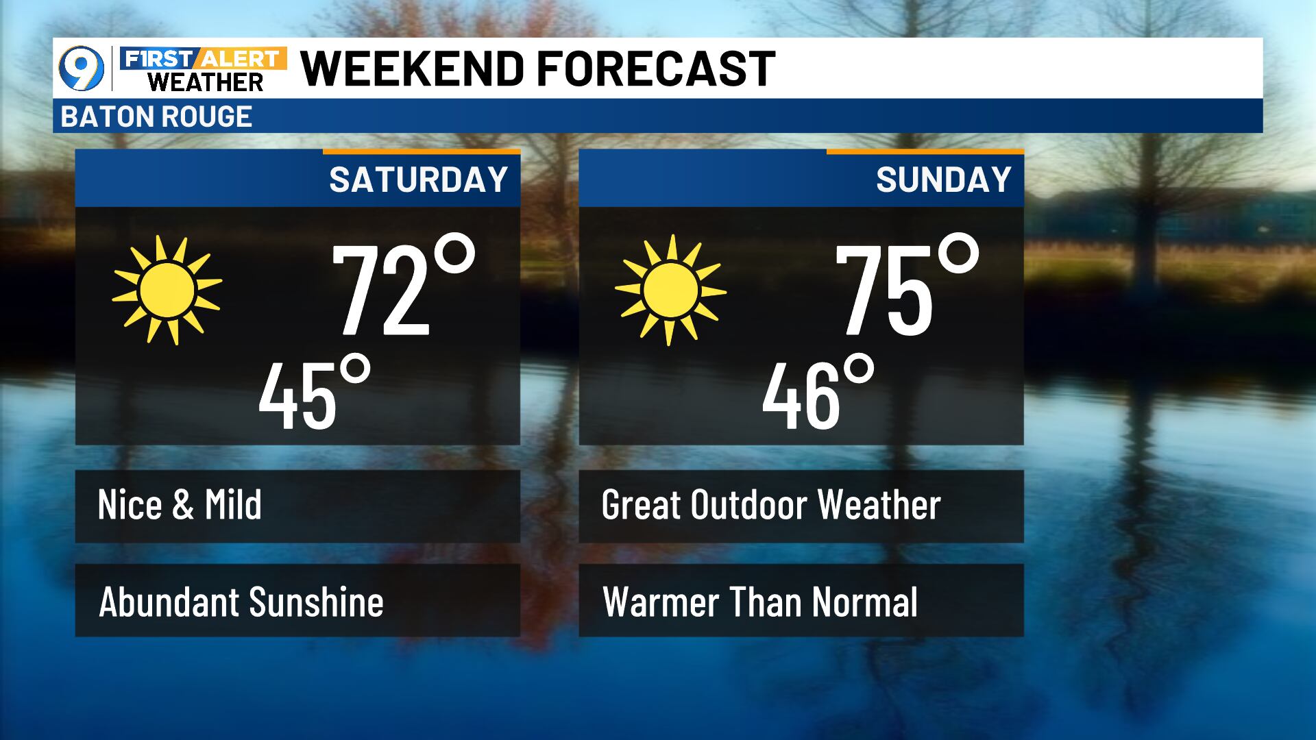 How long will this mild weather last