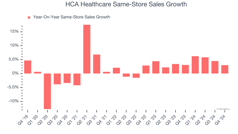 HCA Healthcare’s (NYSE:HCA) Q4: Beats On Revenue