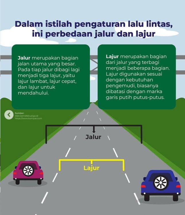 Masih Banyak Yang Salah Paham, Ini Perbedaan Lajur dan Jalur