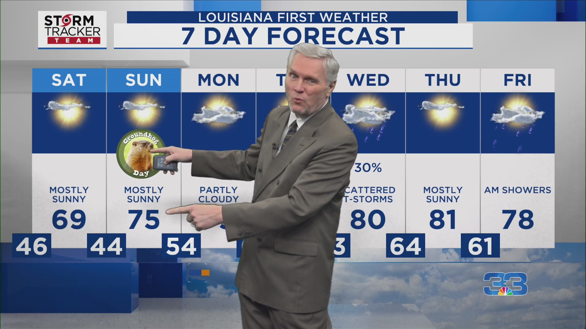 Weather Forecast for Baton Rouge – 1/31/25: Drier Weekend Ahead for the ...