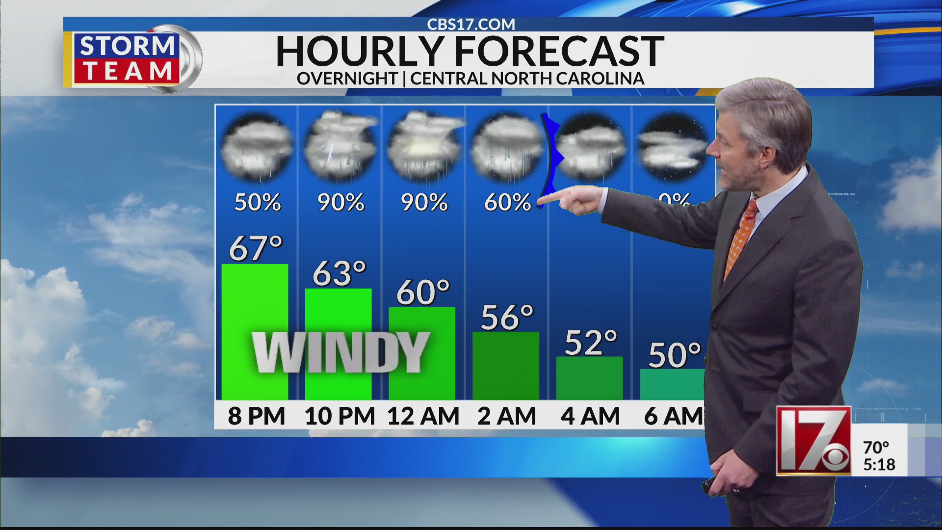 Rainy, breezy Friday night, dry and mild weekend across Central NC