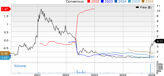 CMRX Stock Skyrockets in 3 Months: Here's What You Should Know