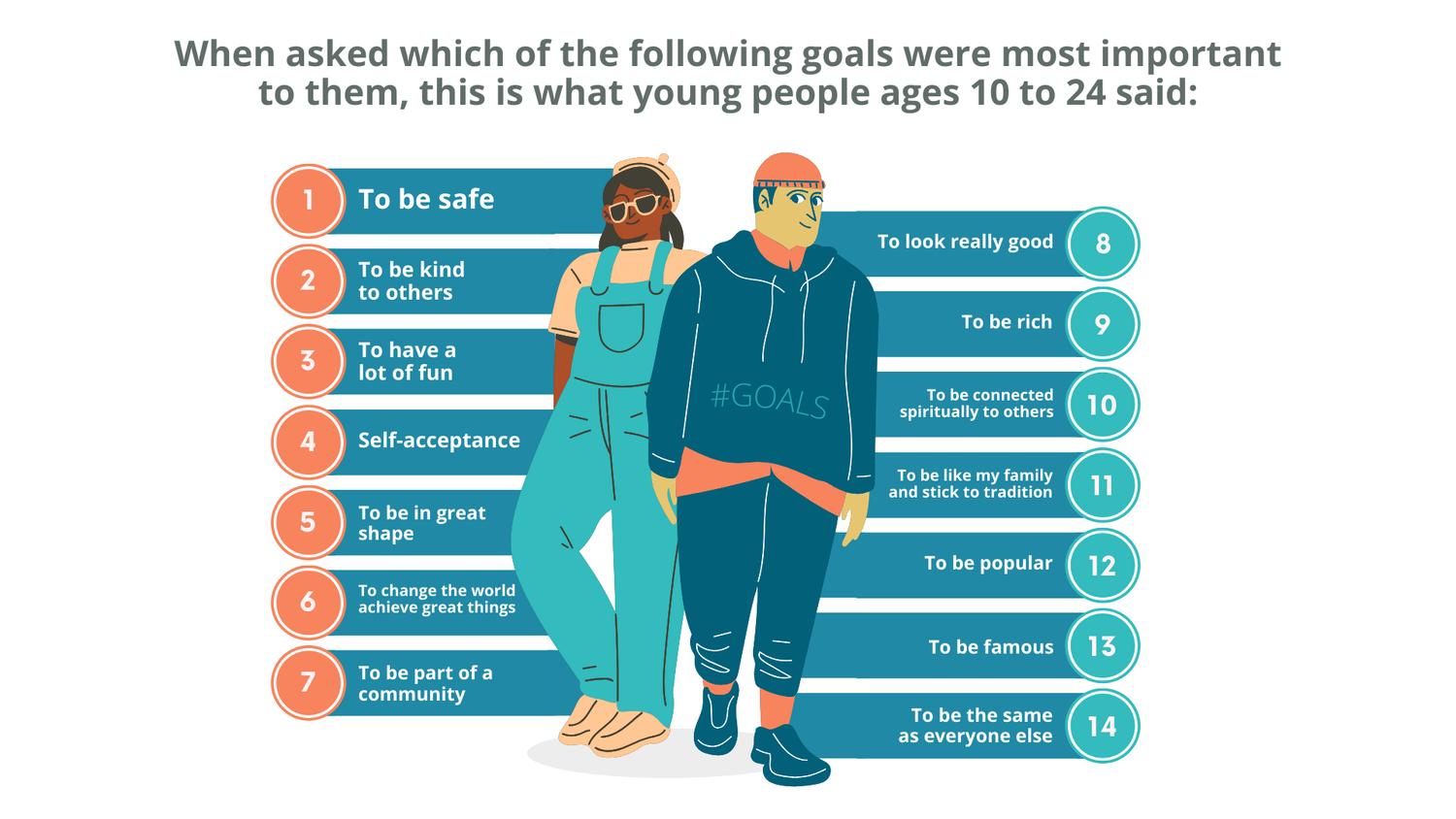 Gen Z Kids Just Want 'To Be Safe' Above All Else