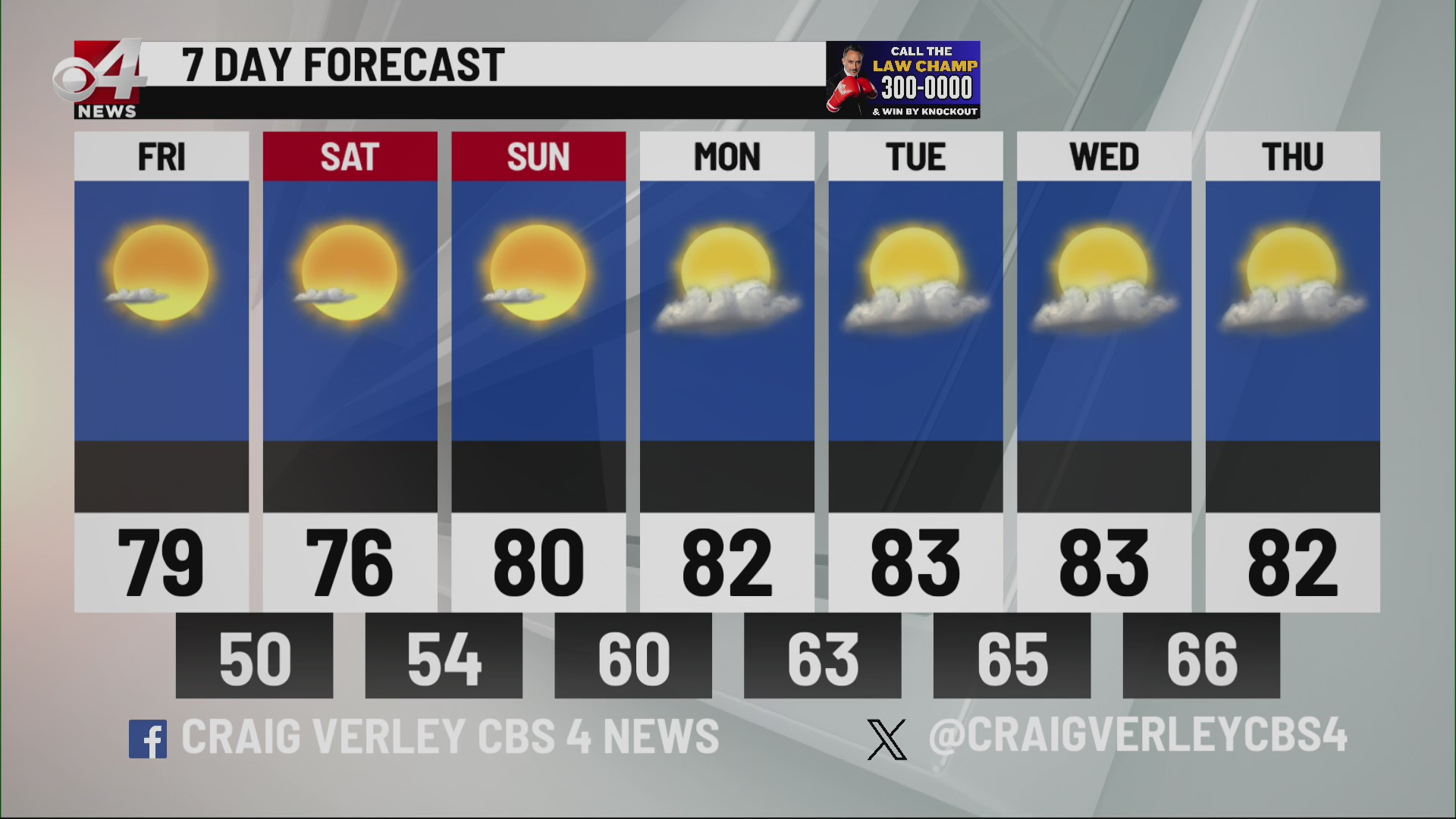 Valley Storm Team Weather Forecast - Noon - Jan. 31