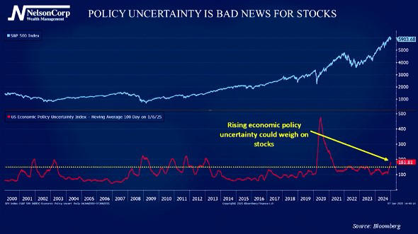 4 Your Money | Policy Uncertainty
