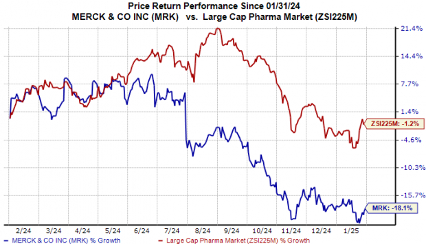Merck Halts Second PAH Drug Study Early on Strong Efficacy Results