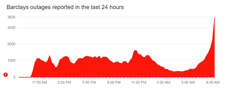 Barclays sparks outrage with response to new mum who can't access bank ...