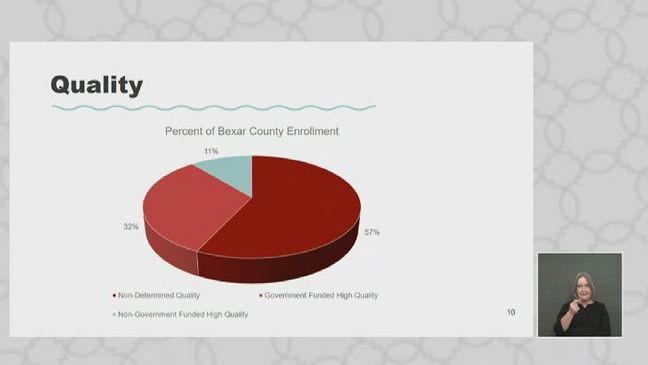 Not enough capacity to handle Bexar County child care needs, study finds