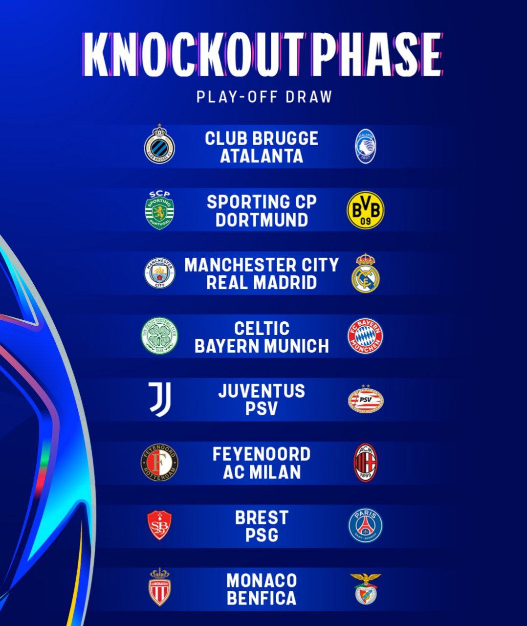 [FULL LIST] UCL play-offs: City to face Madrid, other fixtures announced