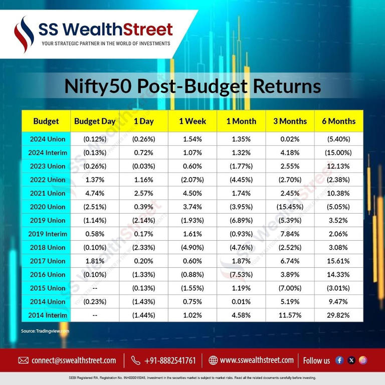 Nifty slides for 3rd straight year on budget day – a look at how the ...