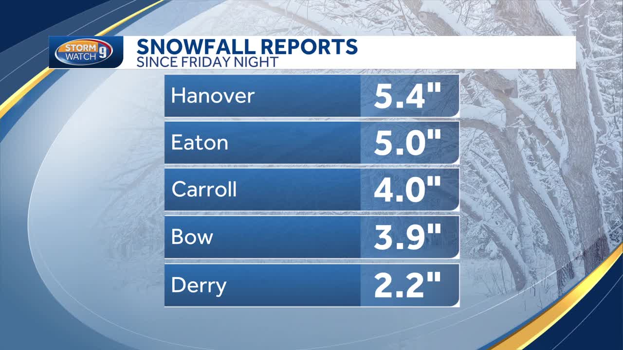 New Hampshire snow totals by town: Jan. 31-Feb. 1, 2025