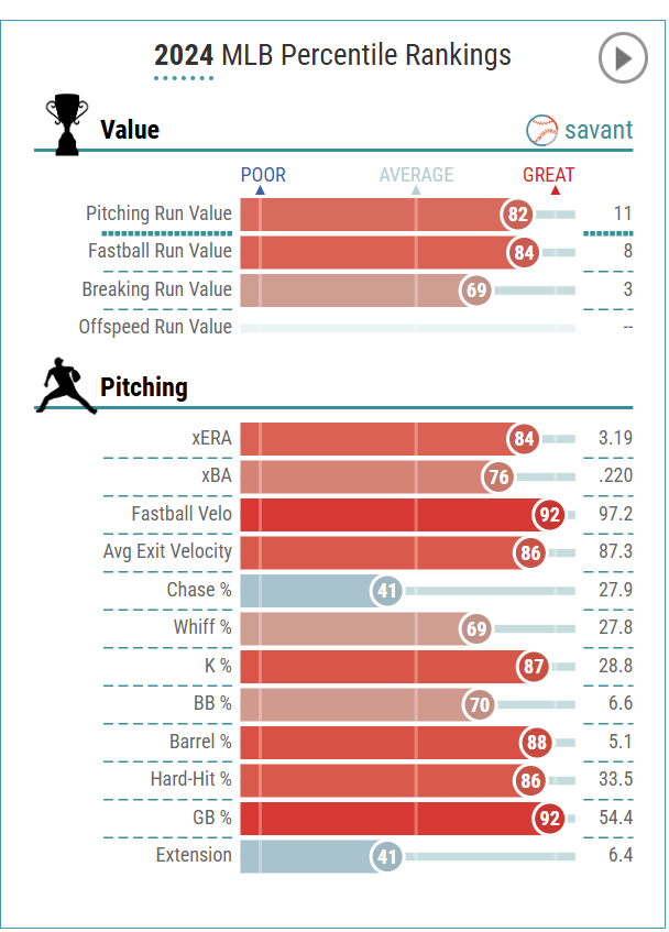2025 Fantasy Baseball Closers and Saves: Bullpen Draft Strategies and ...