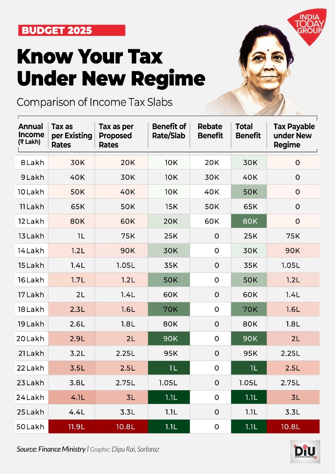 Everything you need to know about India's new income tax proposal for ...
