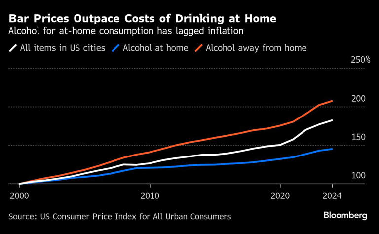Alcohol’s Cancer Warning Risks Escalating Another US ‘Epidemic’