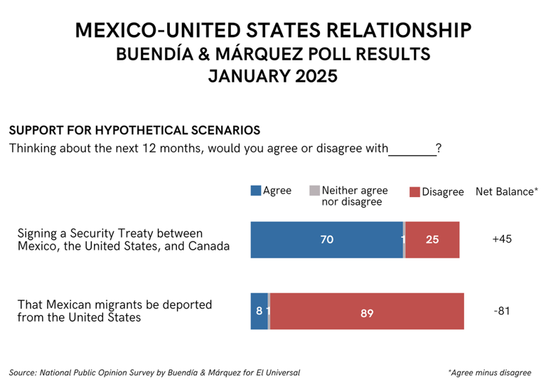 Sheinbaum, Borderlands, Face High-Stakes Challenges as Trump Returns to ...