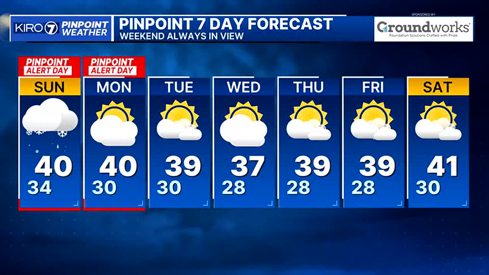 PinPoint Alert Day: Weekend snow and rain showers; icy conditions ...
