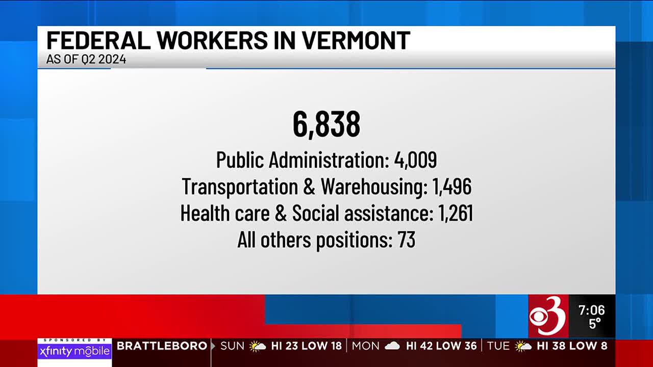 White House federal employee buyout offer has parallels to when Musk ...