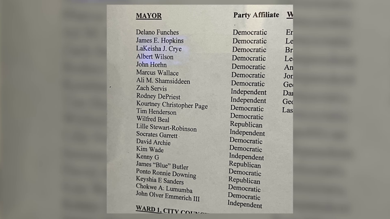 Deadline for Jackson's mayor race ends with 22 candidates