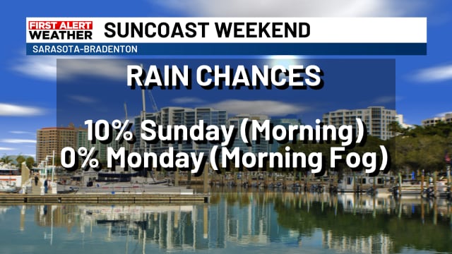 A warm Sunday and 80° next week!