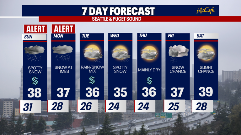 Is it going to snow in Seattle?