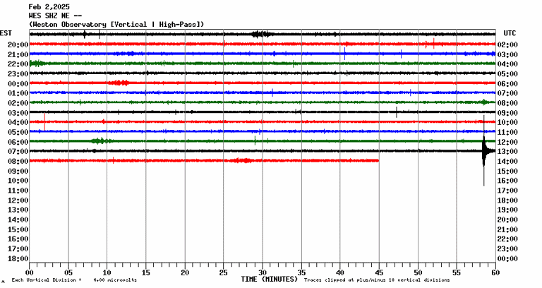 Magnitude 2.0 earthquake centered off the coast of New Hampshire on Sunday