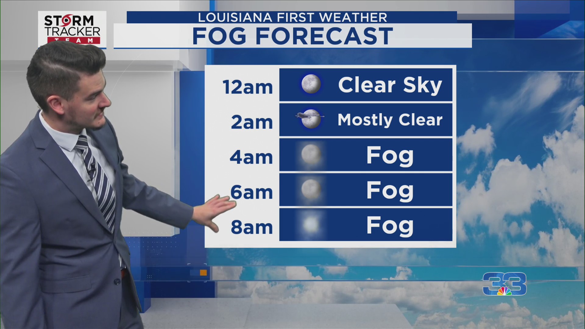 Weather Forecast for Baton Rouge – 2/2/2025: Foggy Mornings and ...