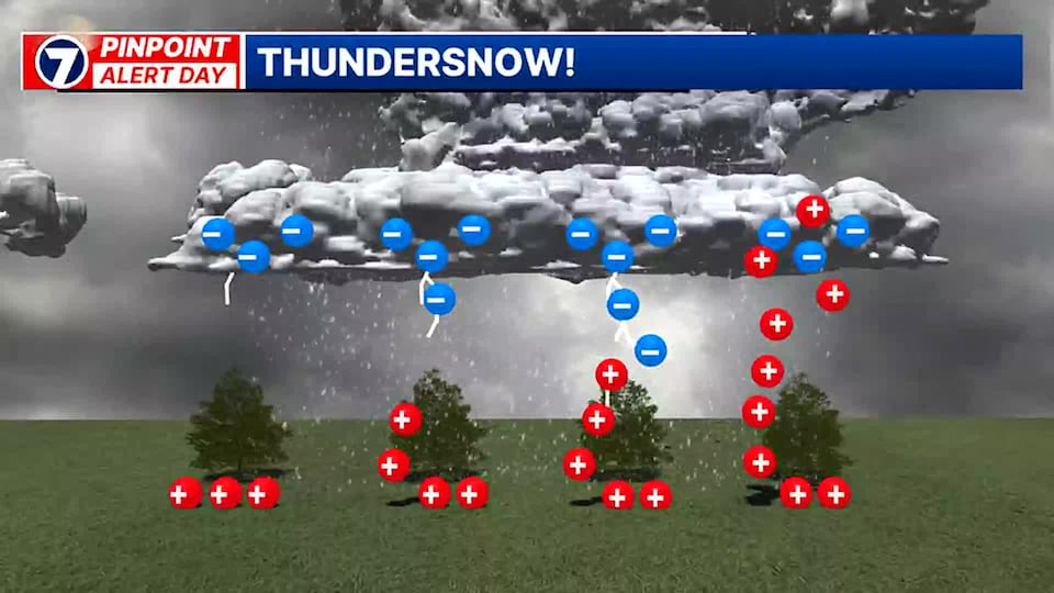 VIDEO: What is thundersnow?