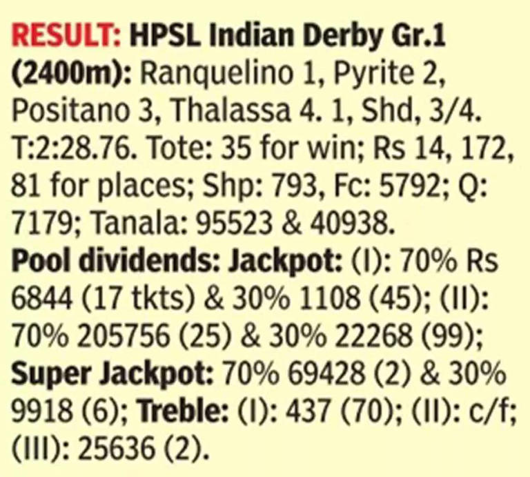 Ranquelino's Indian Derby delight: Holds off Pyrite to claim stunning win
