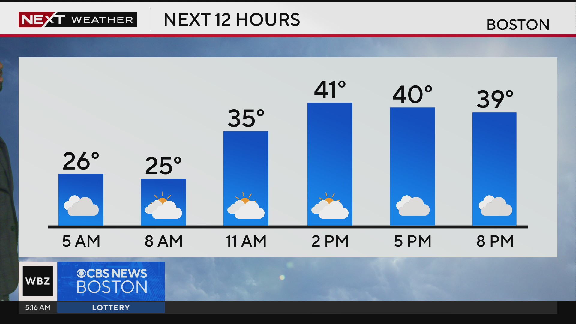 Next Weather: WBZ morning forecast for February 3, 2025