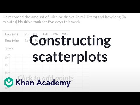 Constructing scatterplots | Representing data | Grade 5 (TX TEKS ...