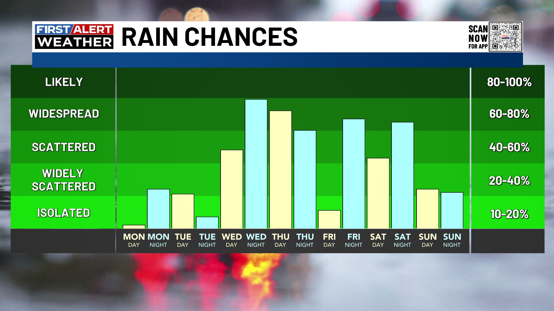 Jim Caldwell’s Forecast | Spring-like “sizzle” to gusty storms