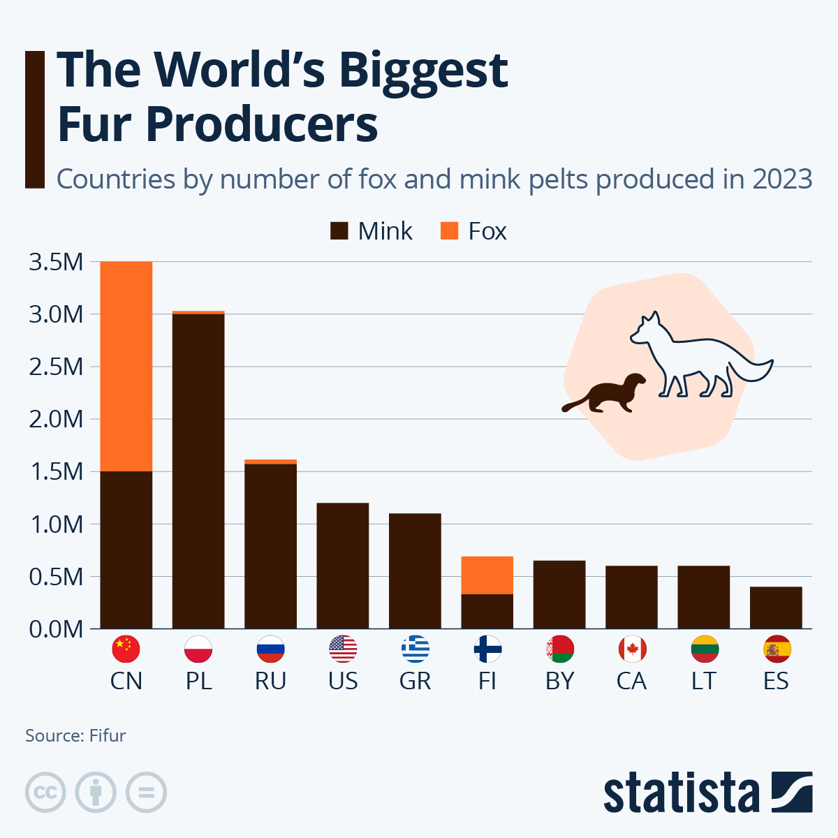 The World's Biggest Fur Producers
