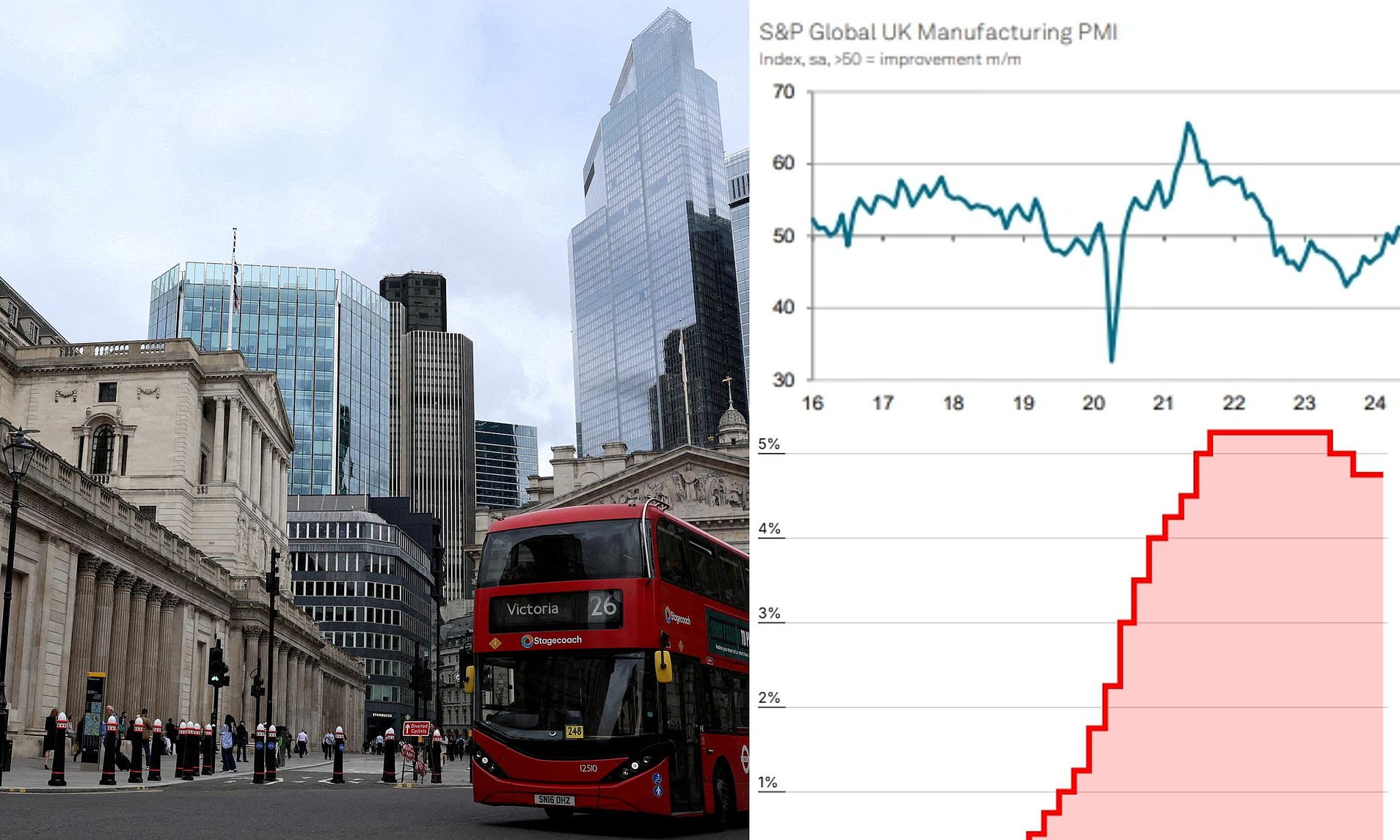 Bank of England is expected to cut interest rates this week amid gloom