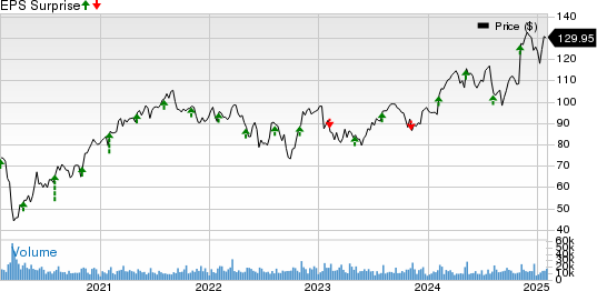 Emerson Gears Up to Post Q1 Earnings: What's in Store?