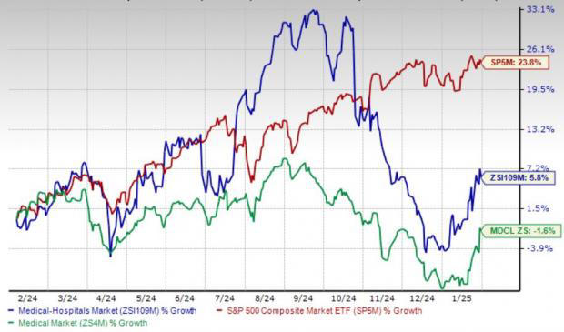 Thriving in Healthcare: 5 Hospital Stocks to Keep on Your Radar