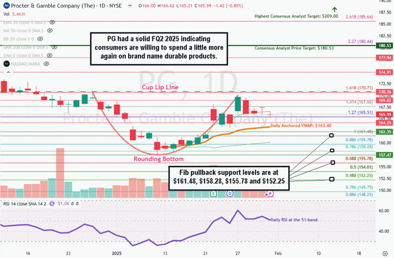 Procter & Gamble: A Consumer Staples Titan Built to Win