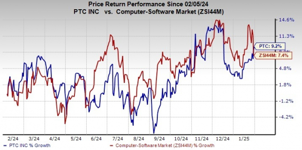 PTC to Report Q1 Earnings: Here's What Investors Should Know
