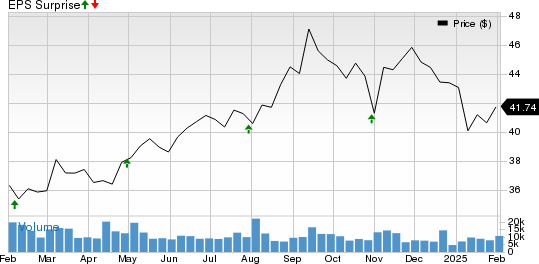 UDR Readies to Report Q4 Earnings: What's in the Offing for the Stock?