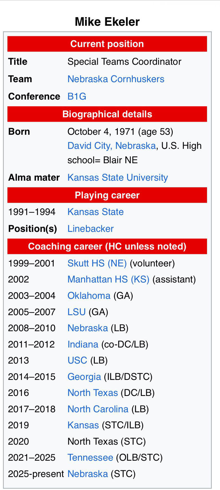 Former HUSKERS Assistant Mike Ekeler Returns To Coach Special Teams