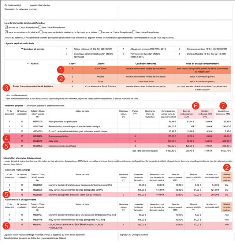 Devis dentaire : comment bien le décrypter pour savoir ce qui vous sera ...