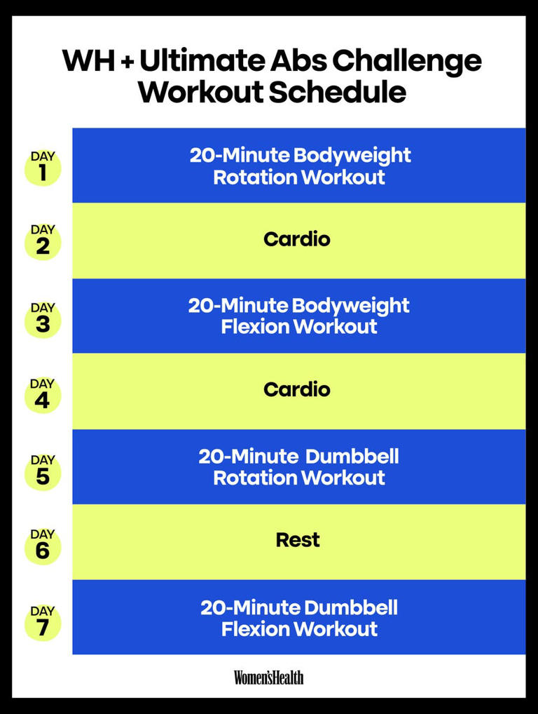 Strengthen And Sculpt Your Core In 20 Minutes (Or Less) With These Easy ...