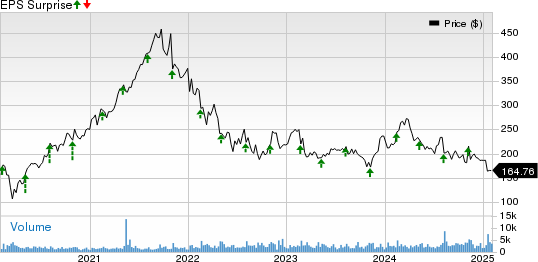 CRL Gears Up for Q4 Earnings: Here's What You Need to Know