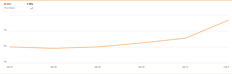 Dollar jumps as tariffs trigger trade war fears-Currency Recap