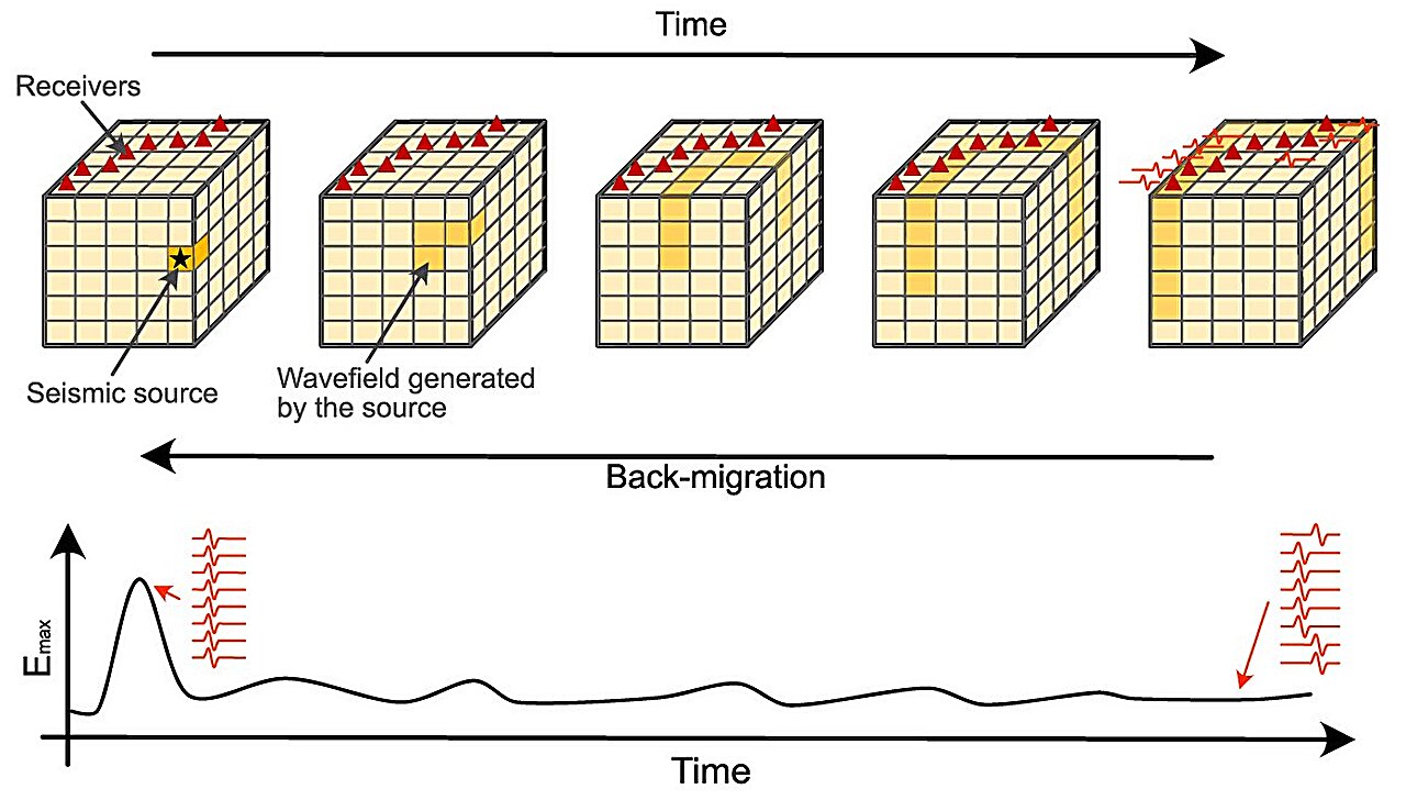Global Internet Grid Could Better Detect Earthquakes With New Algorithm