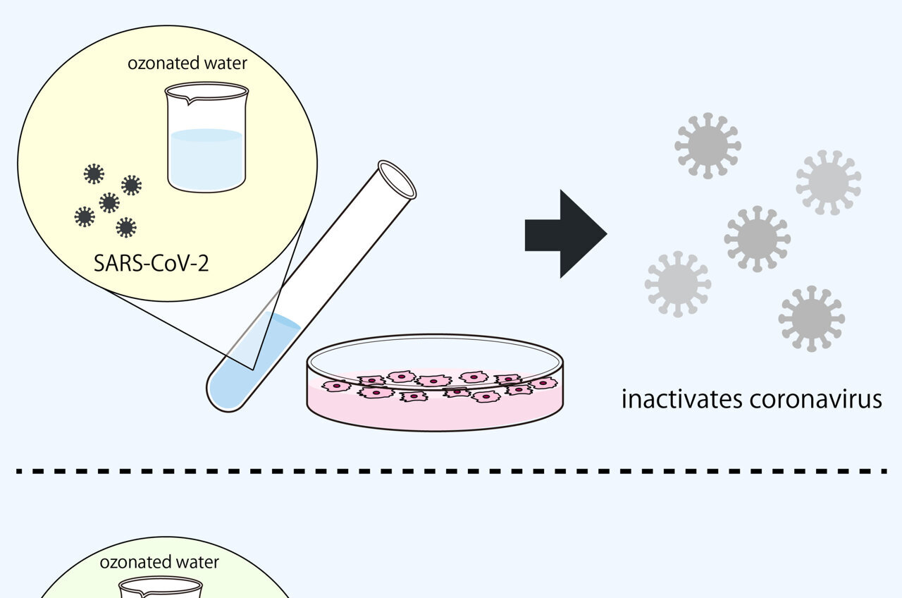 Observing ozonated water's effectiveness against SARS-CoV-2 in saliva