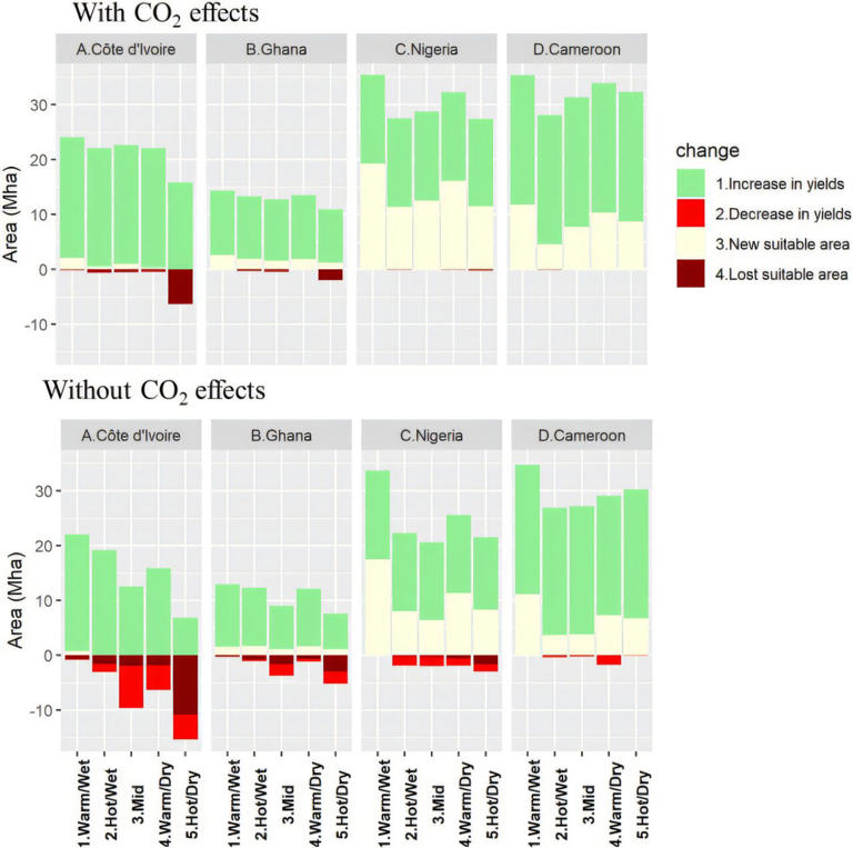 Climate change puts African cocoa production under pressure